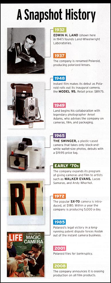 a short Polaroid timeline – Matthew Langley Artblog
